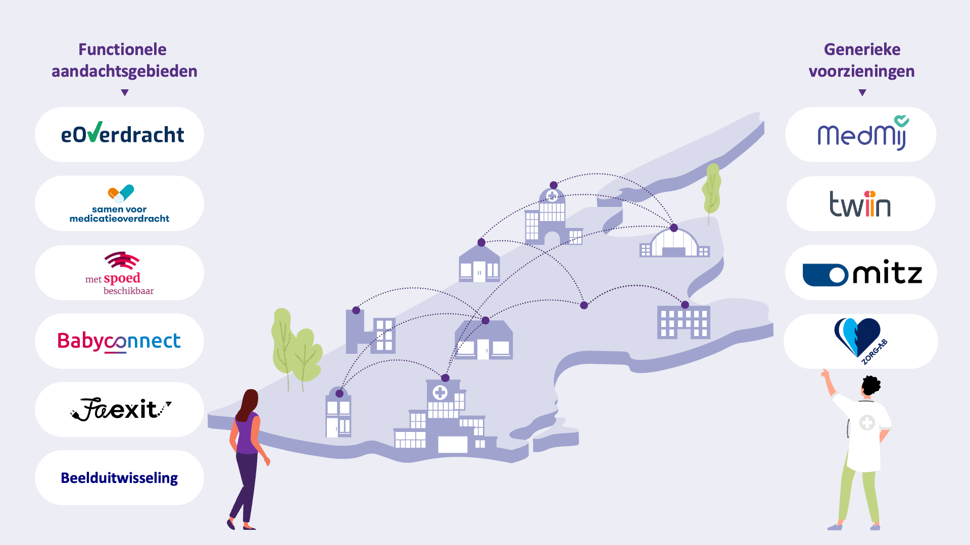 Regioarchitectuur - Zorgring