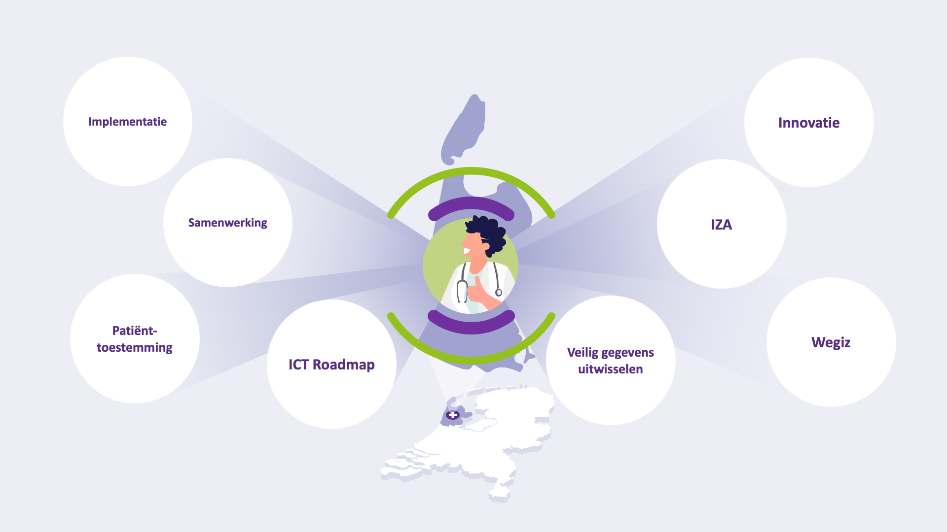 Regioarchitectuur - Zorgring