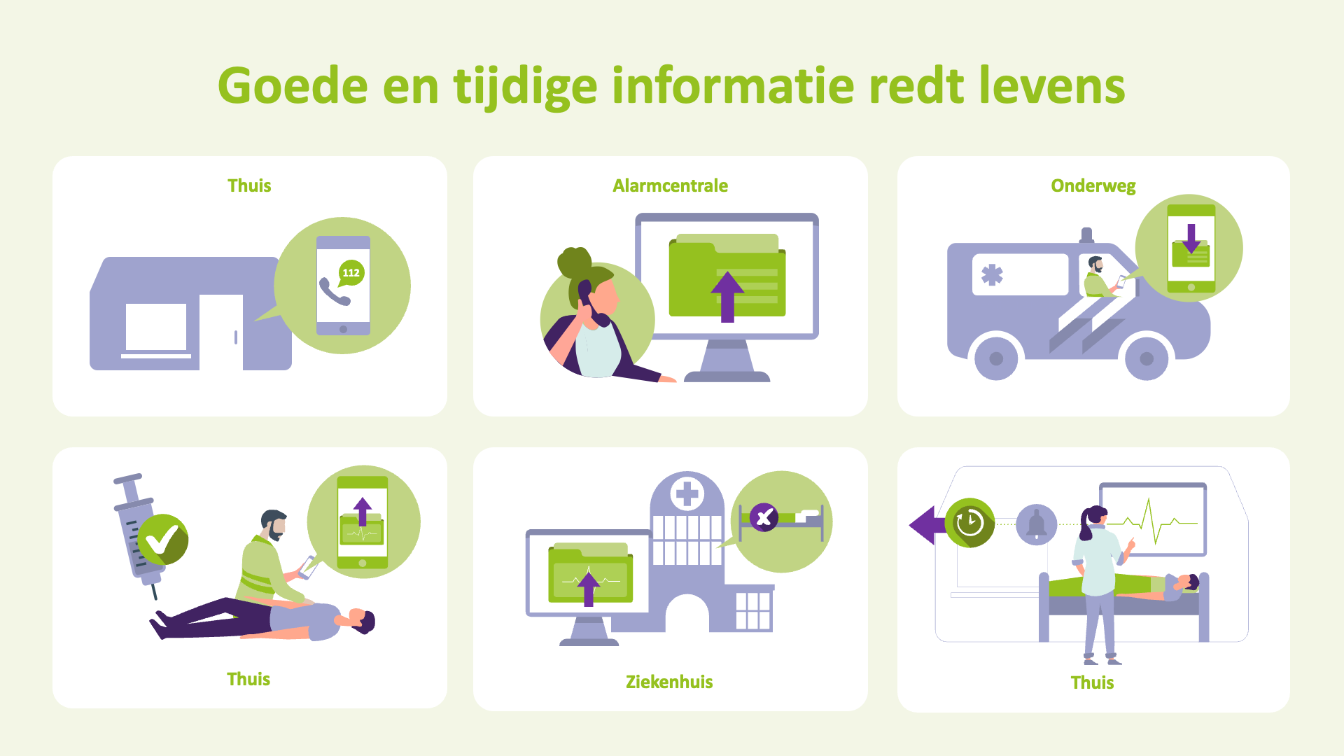 Regioarchitectuur - Zorgring